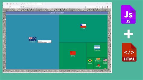 Building A Treemap Chart In Pure Javascript Youtube