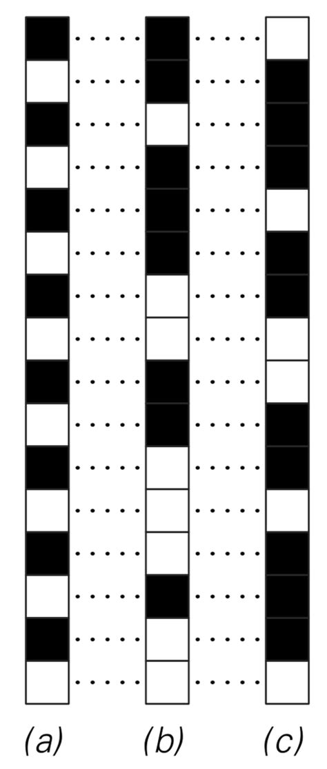 Cryptography And Cryptanalysis A New Kind Of Science Online By