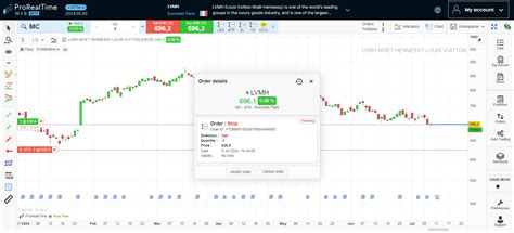 Stop Loss SL How To Use It In Trading With Examples