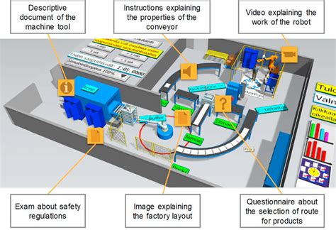 Examples Of Additional Exercises Integrated Into A Simulation Model