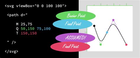 chris corner fresh svg drop codepen