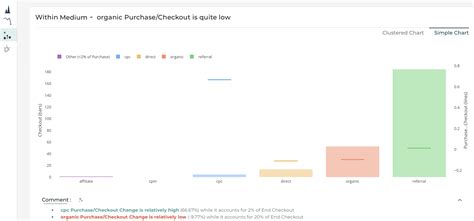 Datama Documentation Pivot Interface