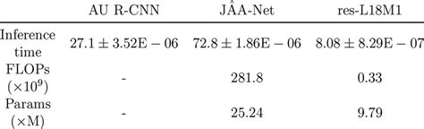 Inference Time Ms Parameters And Flops Of Comparison Methods On