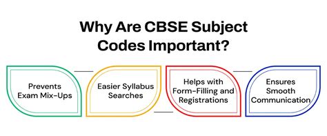 Cbse Subject Codes For Class 10 Full List And Details Oswal Publishers