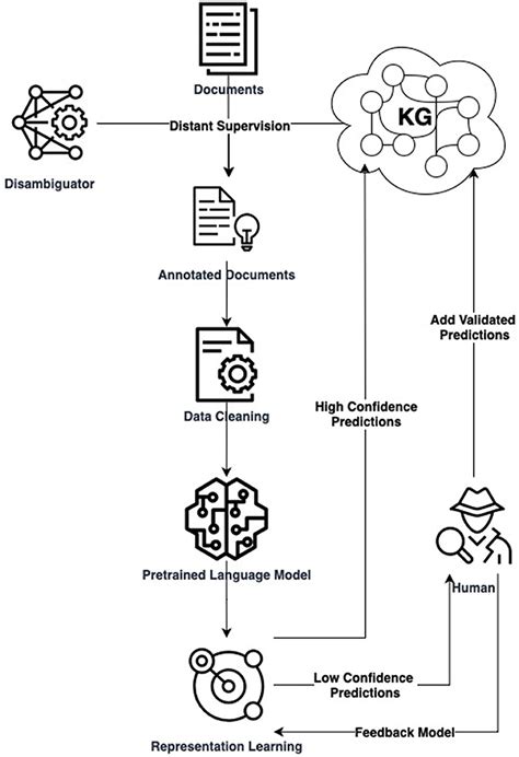 Frontiers Combining Large Language Models With Enterprise Knowledge Graphs A Perspective On