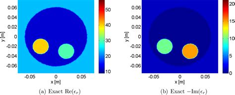 figure 2 1 from the finite element contrast source inversion method for microwave imaging