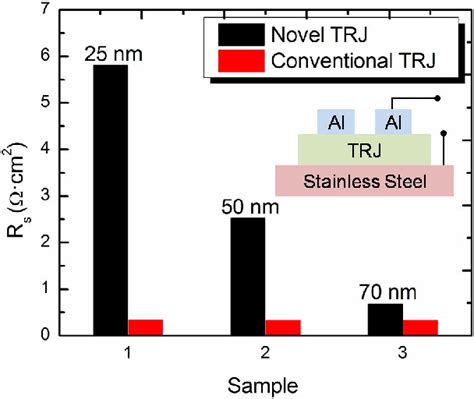 Figure 3 From Triple Functional N Type Microcrystalline Silicon Oxide Layers In Hydrogenated