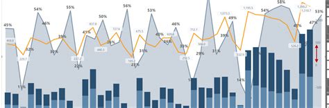 Solved Stacked Bar And Line Chart Behavior Differs Between Microsoft Fabric Community