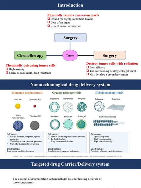 Csfa Pdf Cancer Clinical Medicine