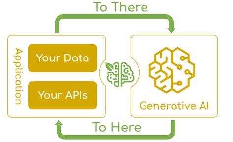 Springai做对了什么 阿里云开发者社区