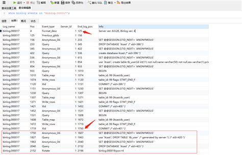 Mysql 恢复误删库表数据mysql还原删除的表数据 Csdn博客