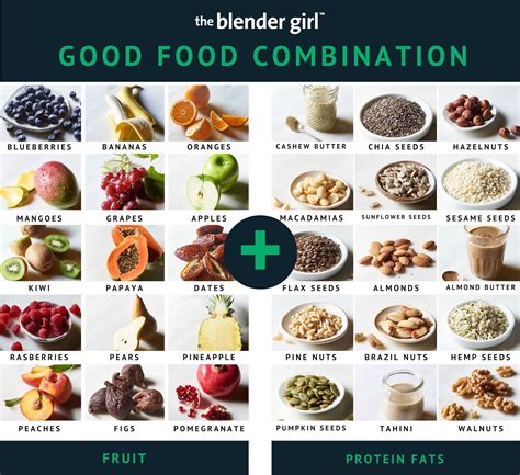 Food Combining A Guide With Food Combining Charts The Blender Girl