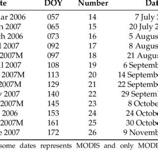 PDF Object Based Crop Classification With Landsat MODIS Enhanced Time Series Data