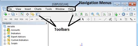 Stock Indices Chart Tool Bars In Metatrader 4 Trade Platform