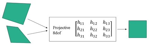 Improved On Orbit Mtf Measurement Method Based On Point Source Arrays