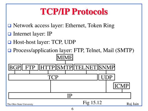 PPT - TCP/IP Protocol Suite and Internetworking PowerPoint Presentation - ID:4300211