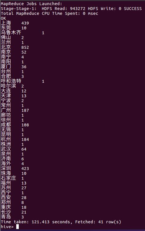 大数据应用技术作业十二Hadoop综合大作业 Molly 博客园