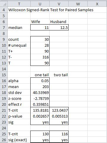 Signed Ranks Paired Analysis Real Statistics Using Excel