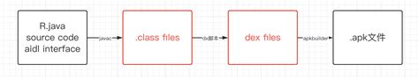 android robust热修复方案实现原理 android robust原理 csdn博客