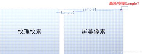 directx12（d3d12）基础教程（十二）——多线程 多显卡渲染及水彩画效果和标准简化版高斯模糊 卡核