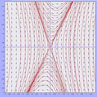 Find The Equilibrium Points Of The Following Nonlinear System Find Its Linearization At Each