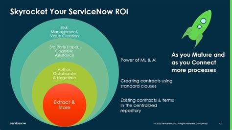 Reinventing Contract Management Maximize Servicenow Roi With Aavenirs Connected Contract
