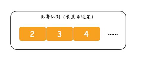java中的5大队列，你知道几个？ infoq 写作平台