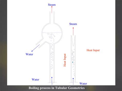 660 Mw Supercritical Boiler Ppt