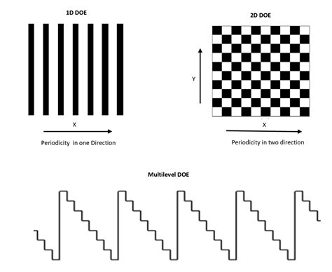 Diffractive Optics An Alternate Lighting Technology Bluebinaries