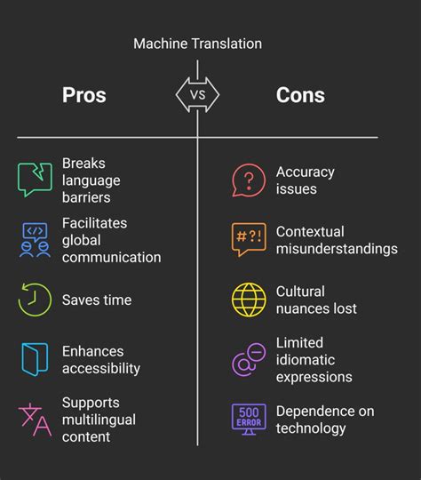 nlp ai artificialintelligence deeplearning machinetranslation