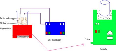 Experimental Setup Of Electrocoagulation And Sonication Process