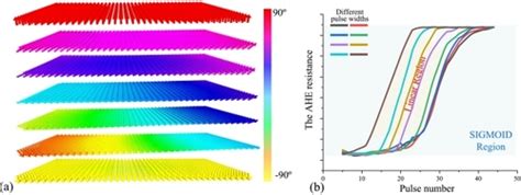 epha an energy efficient parallel hybrid architecture for anns and snns acm transactions on