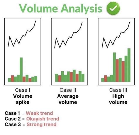 Volume Analysis 👇 R Unusual Whales