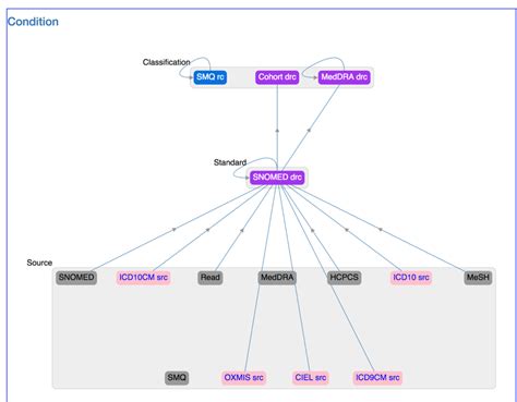Graphnetwork Visualization Library Developers Ohdsi Forums