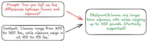 How Self Rag Could Revolutionize Industrial Llms By Skanda Vivek