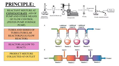 Continuous Flow Reactors 1 Pptx