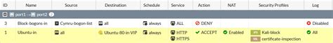 Fortigate How To Verify That Ips Is Actually Working Yuri