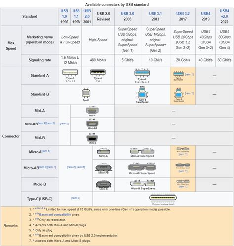 Programming Engineering Electronics Embeddedsystems Usb Intel Ibm Microsoft Božidar Kresaj