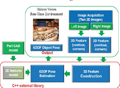 Figure 1 From Closed Loop Boundary Detection And 6 Dof Pose Estimation Semantic Scholar