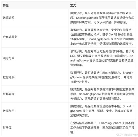 mysql读写分离and分库分表 ew帮帮网