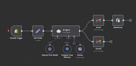 Ai Agents For Workflow Automation ️ Vexyhost