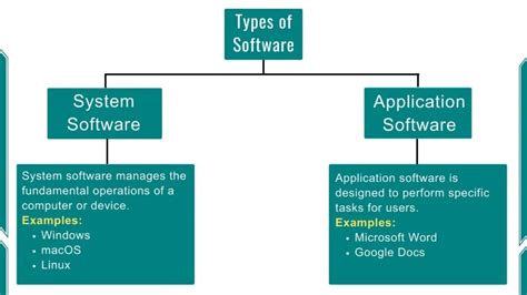 What is Software-Types, Components, Applications