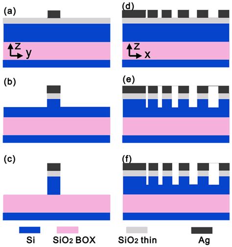 Photonics Free Full Text High Efficiency Broadband Grating Couplers For Silicon Hybrid