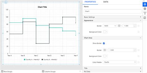 Stepped Line Chart Bold Reports Cloud Reporting