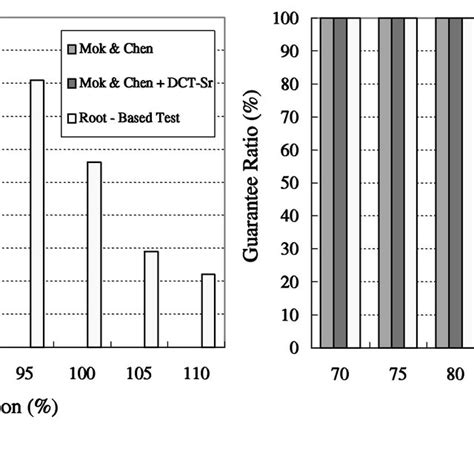 The Division Graph Of Example 1 Download Scientific Diagram