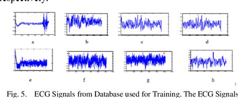 figure 5 from a deep learning classification approach using feature