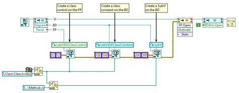 solved labview vi scripting fo code using existing class modules ni