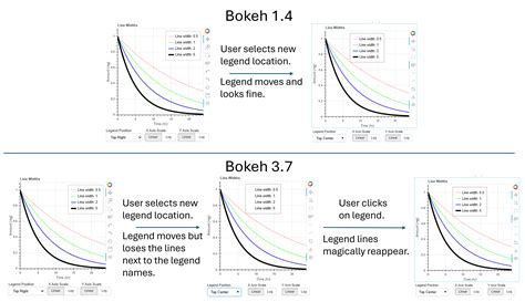 Bokeh Legend Callback Issue Community Support Bokeh Discourse