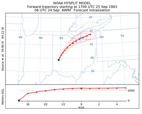 Python Trajectory And Plume Displays