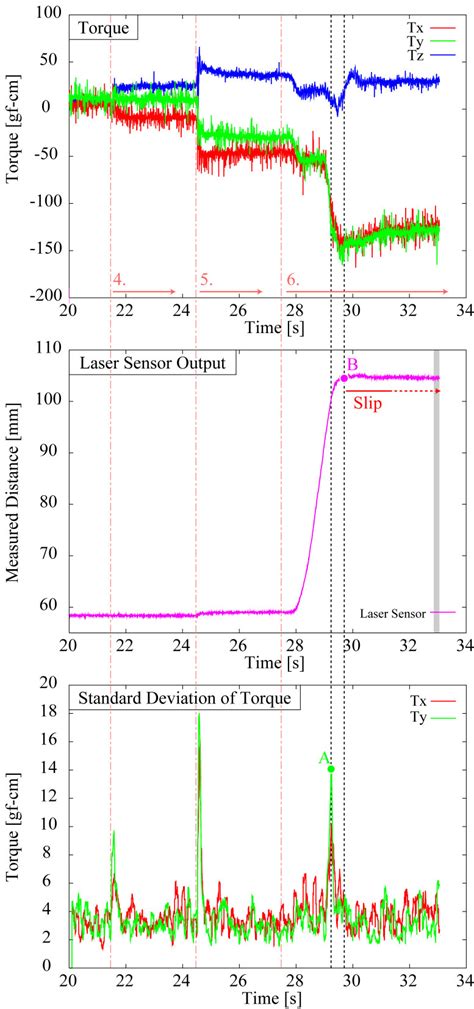 Slip Detection In Exa Download Scientific Diagram